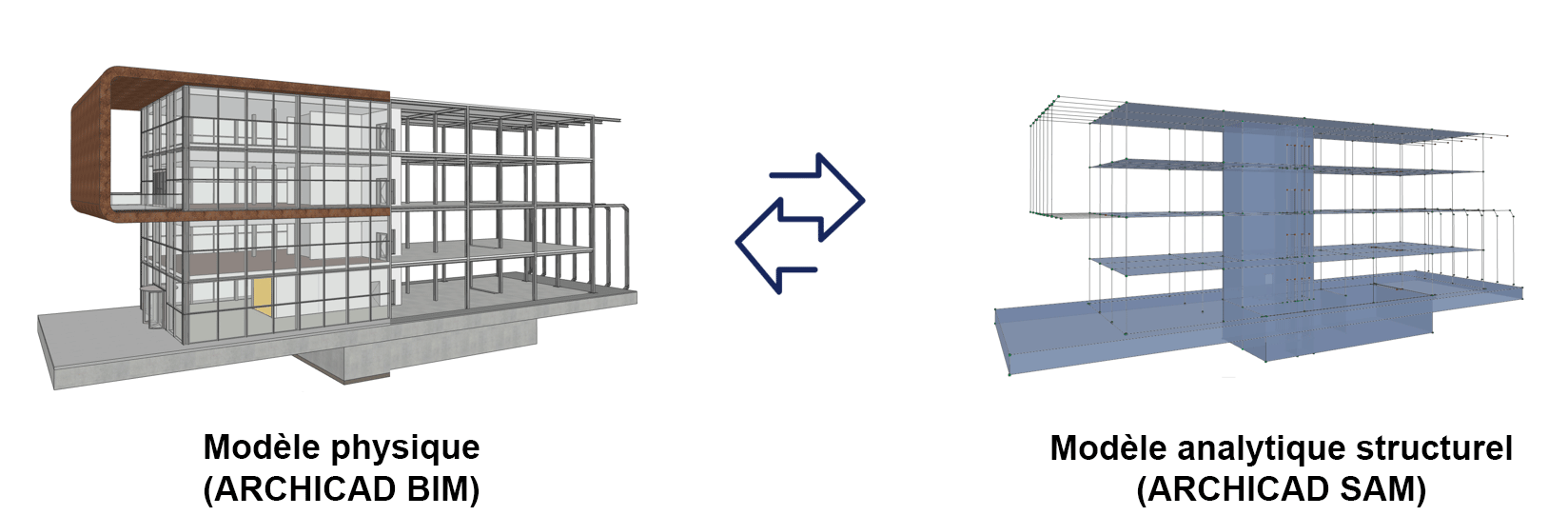 Physical-Model-with-Integrated-Structural-Analytical-Model – Base ...